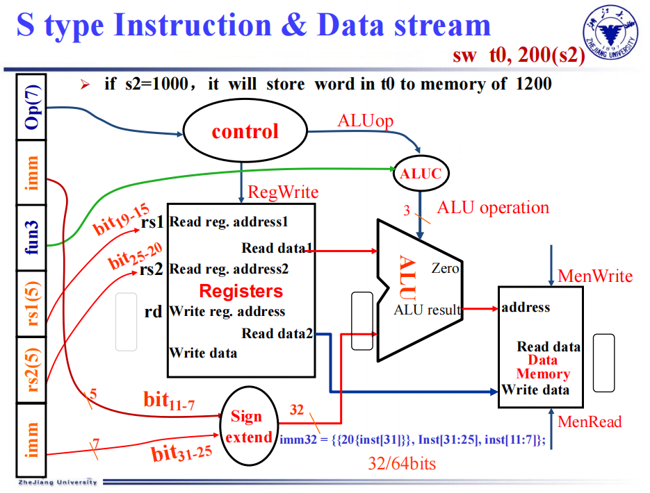Chap 4 处理器 - Abies's Notebook